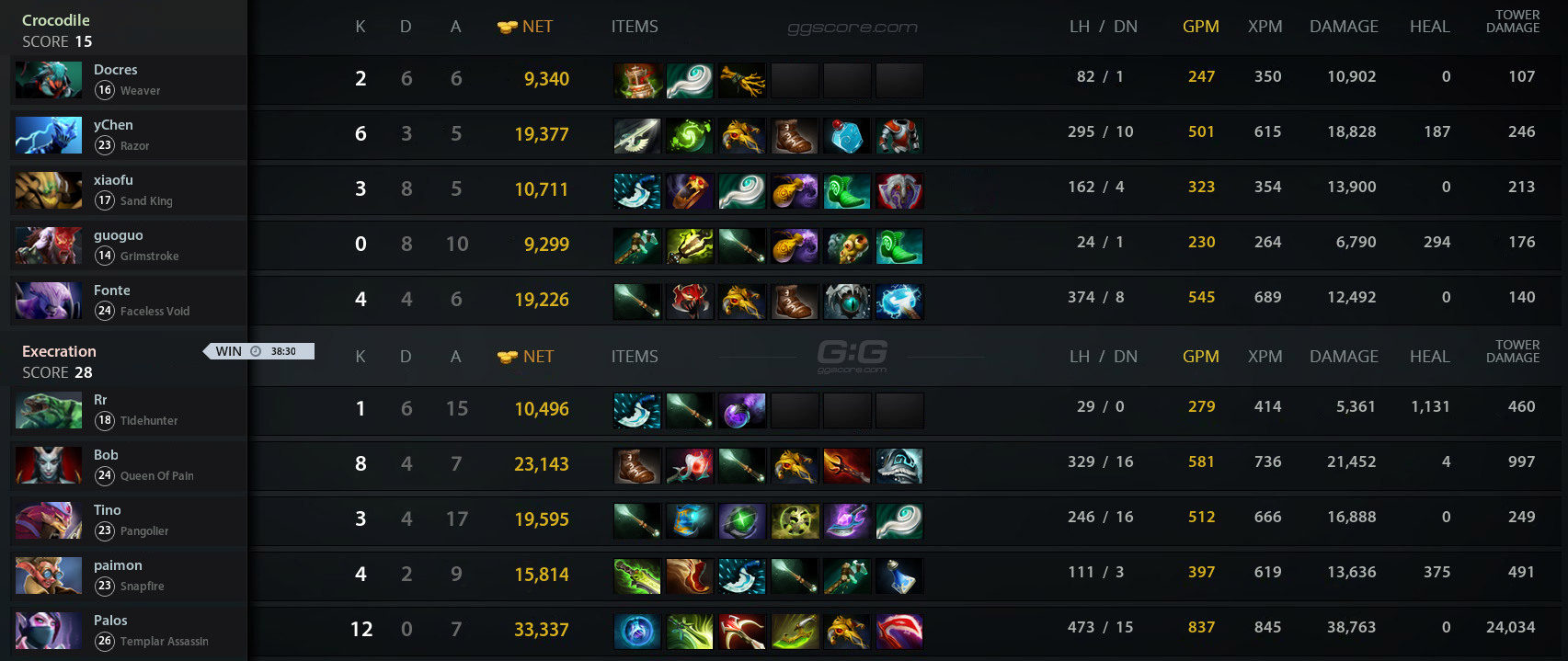 XctN vs Crocodile. Match 08.03.2022 on Kagura Championships #2 Dota 2