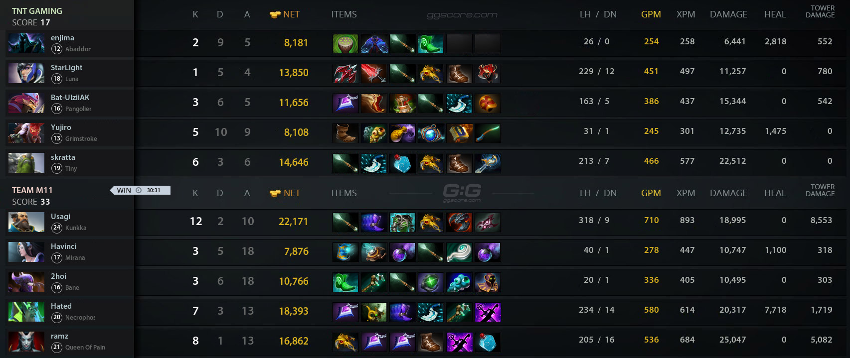 TNT vs M11. Match 07.04.2022 on Continent Peace S2 Dota 2