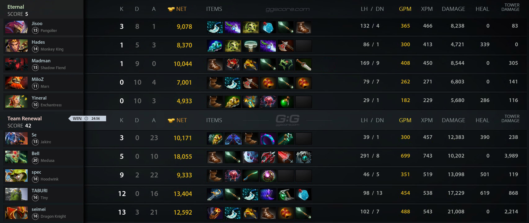 RNWL vs Eternal. Match 21.04.2022 on BOB S2 Dota 2