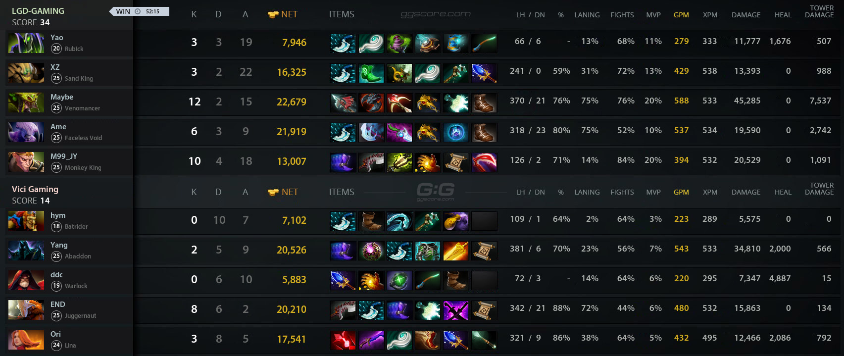 LGD vs VG. Match 20.03.2017 on The Manila Masters Dota 2