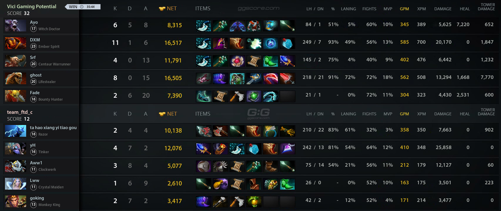 FTD.C vs VG.P. Match 19.03.2017 on DPL S3 Dota 2