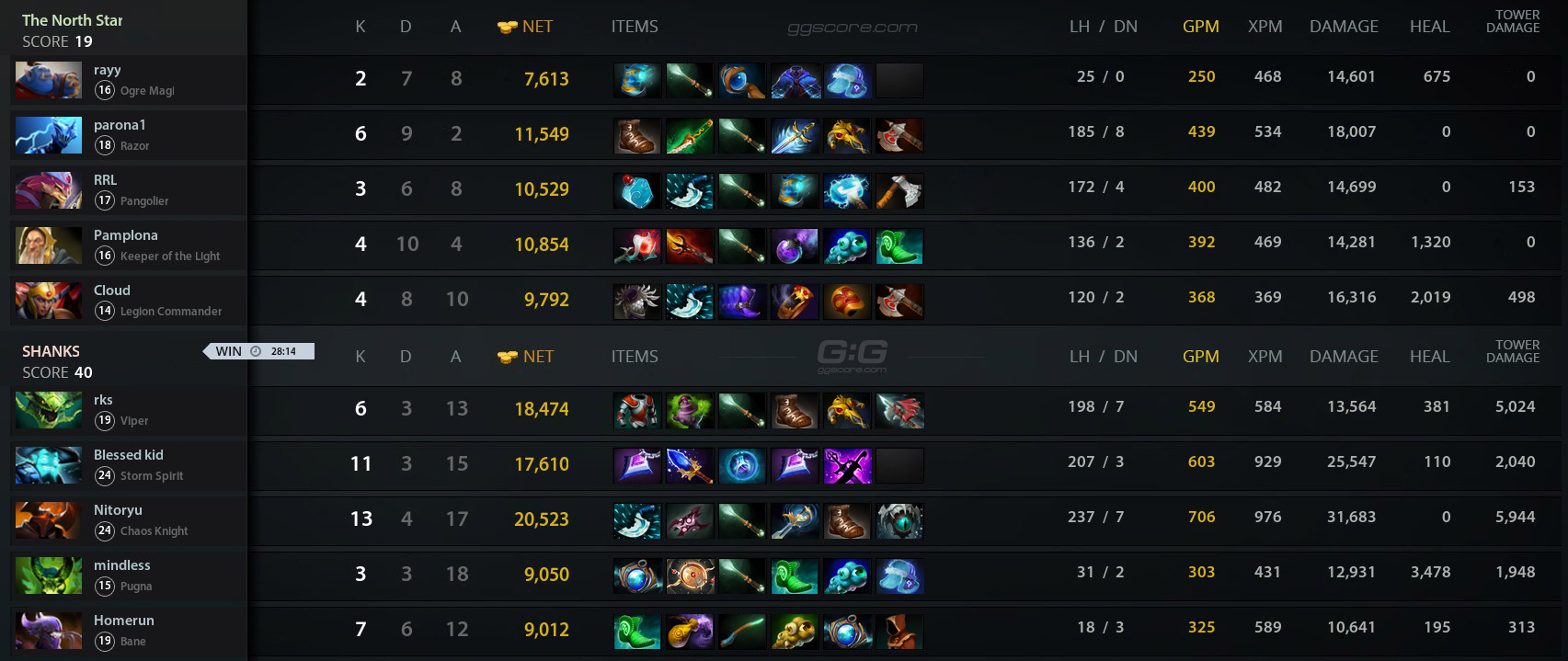 TNS vs Shanks. Match 05.05.2022 on BTC JR Dota 2