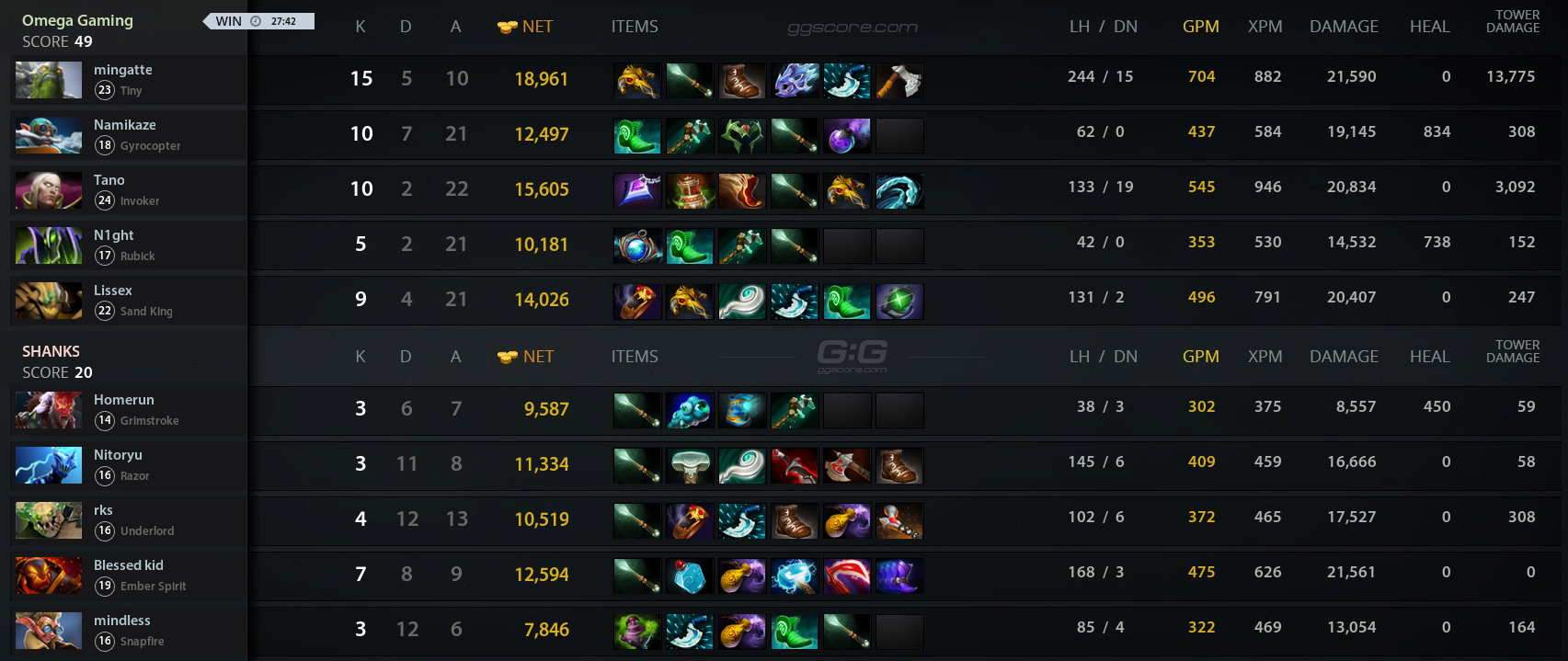 Omega vs Shanks. Match 03.05.2022 on BTC JR Dota 2