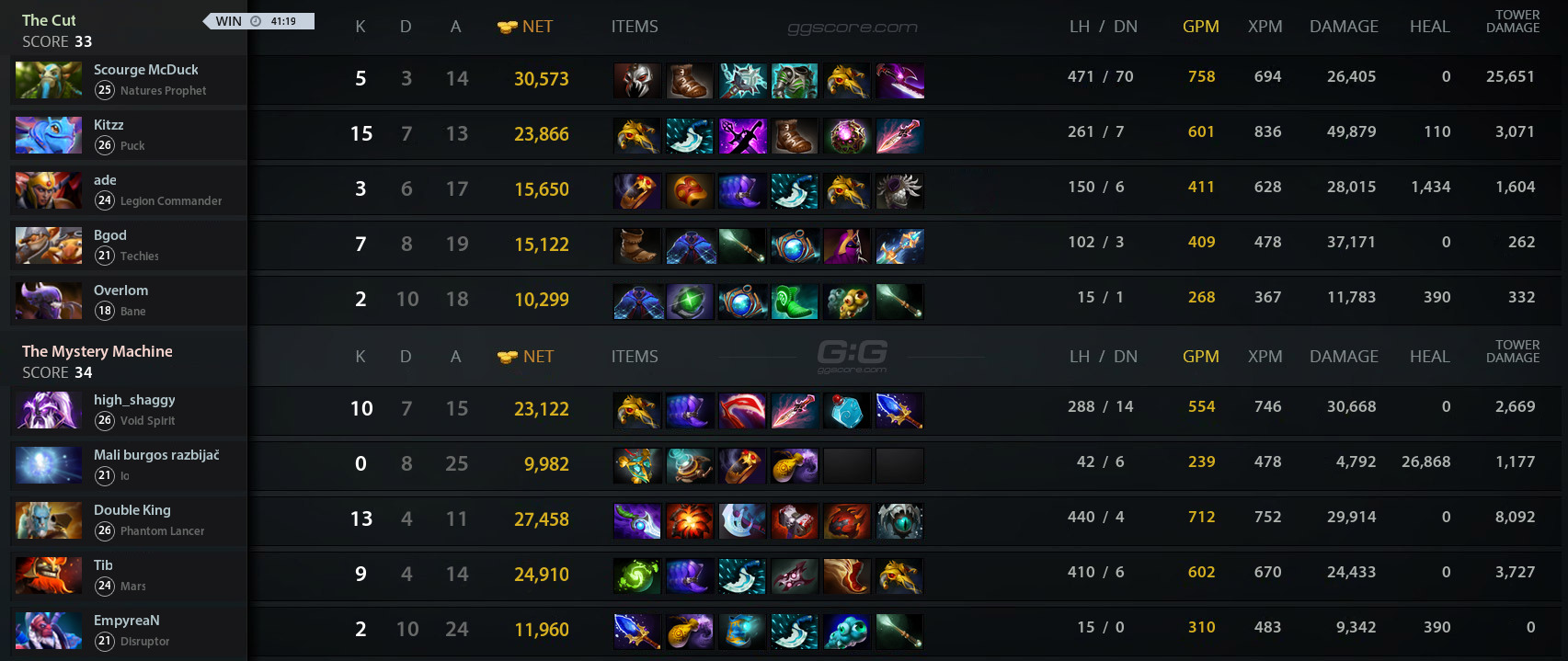 TC vs TMM. Match 08.05.2022 on BTS Pro Series S11 Dota 2