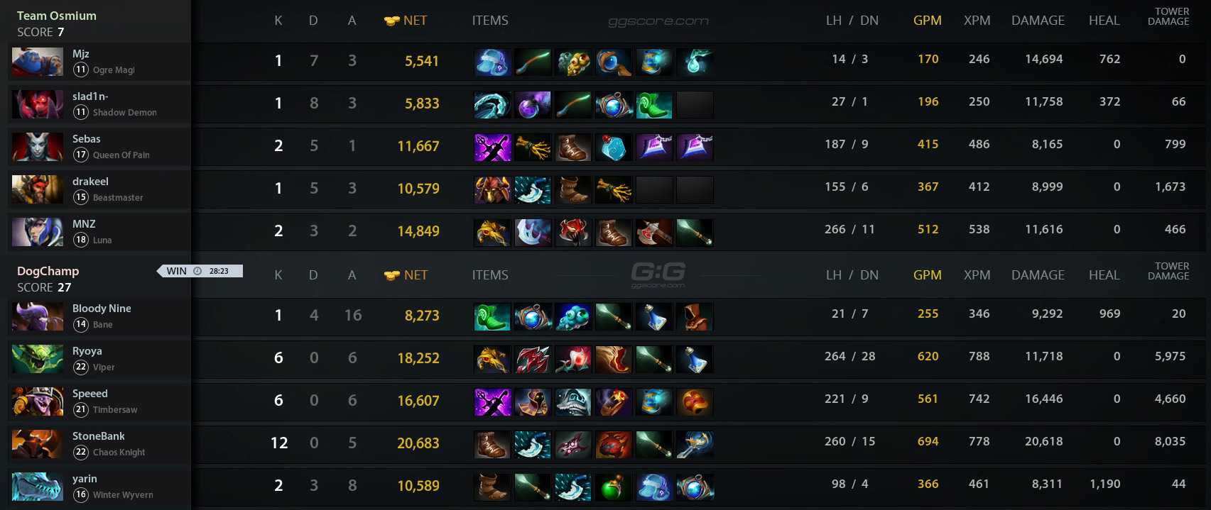 Osmium vs Dog. Match 08.05.2022 on BTS Pro Series S11 Dota 2