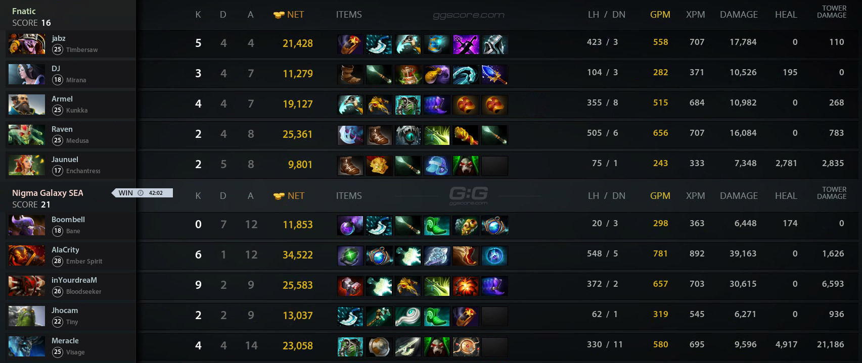 Fnatic vs NGX.SEA. Match 09.06.2022 on DPC SEA Tour 3 Dota 2