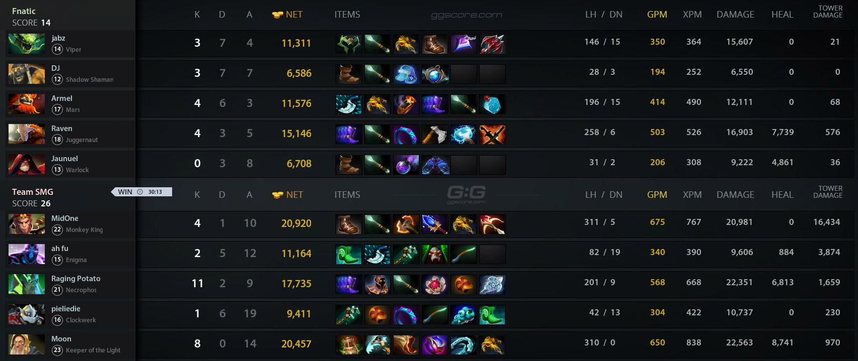 Fnatic vs SMG. Match 02.07.2022 on DPC SEA Tour 3 Dota 2