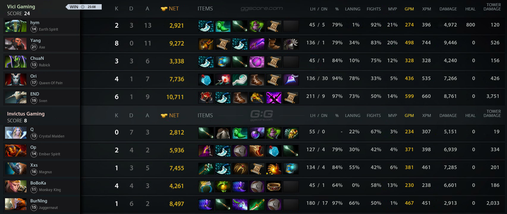 VG vs iG. Match 16.04.2017 on SLi Invitational S2 Dota 2