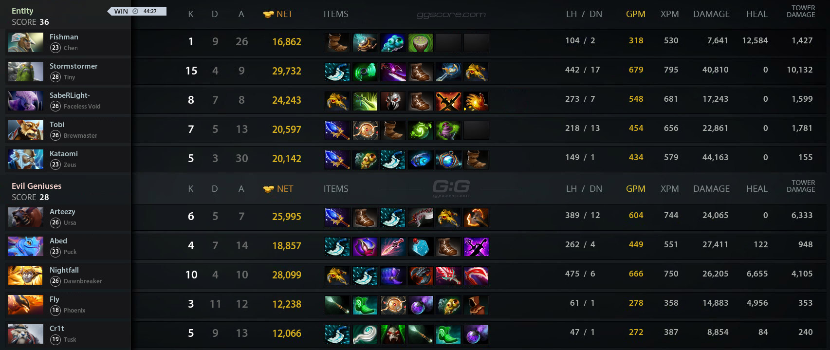 EG vs Entity. Match 07.08.2022 on PGL Arlington 2022 Dota 2