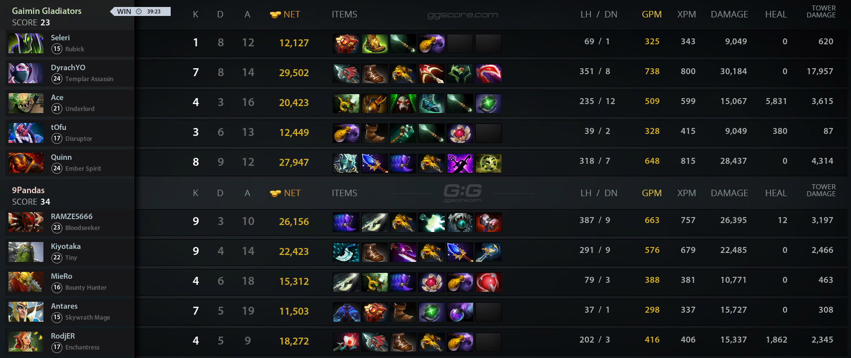 GG vs 9Pandas. Match 06.05.2023 on The Berlin Major 2023 Dota 2