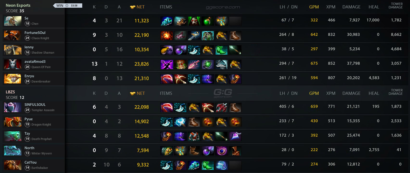 neon vs LBZS. Match 21.08.2022 on August Mood 2022 Dota 2