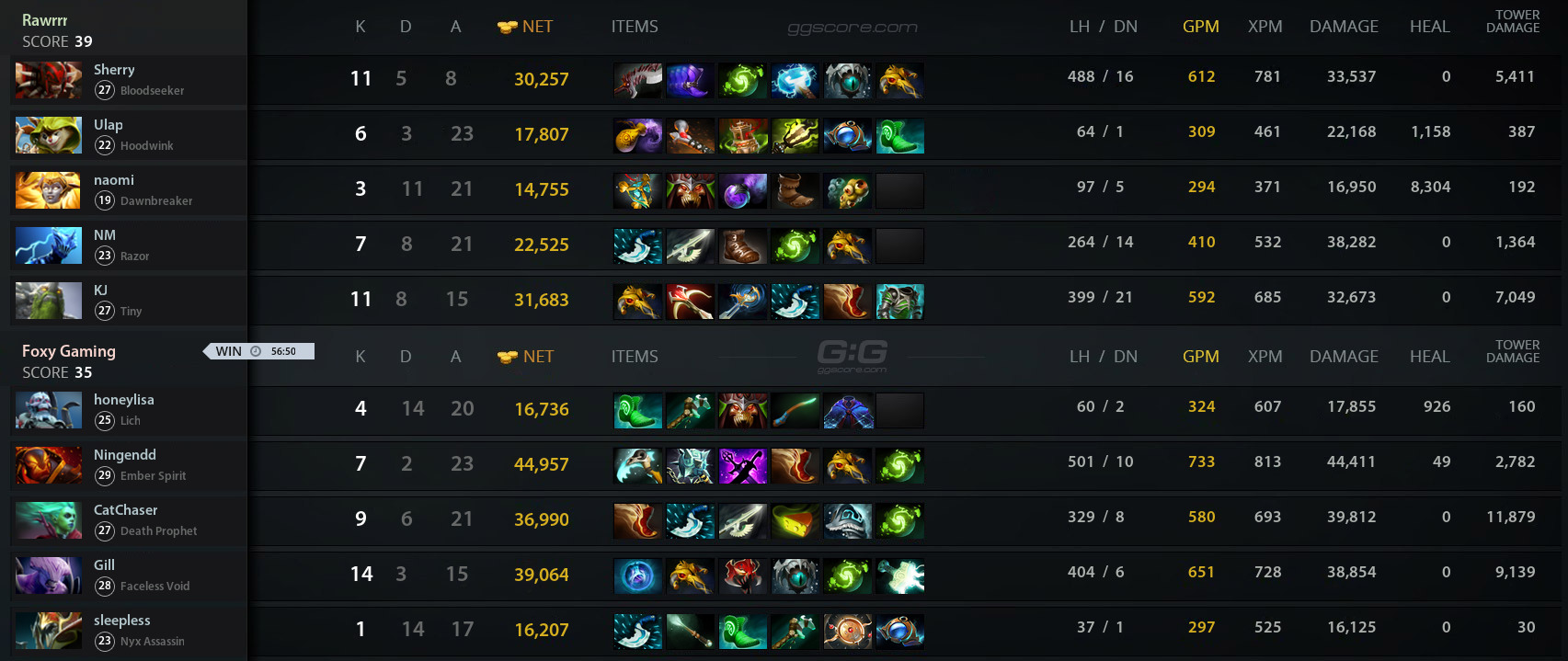 Rawr vs FXG. Match 03.09.2022 on FSL 2022 Dota 2