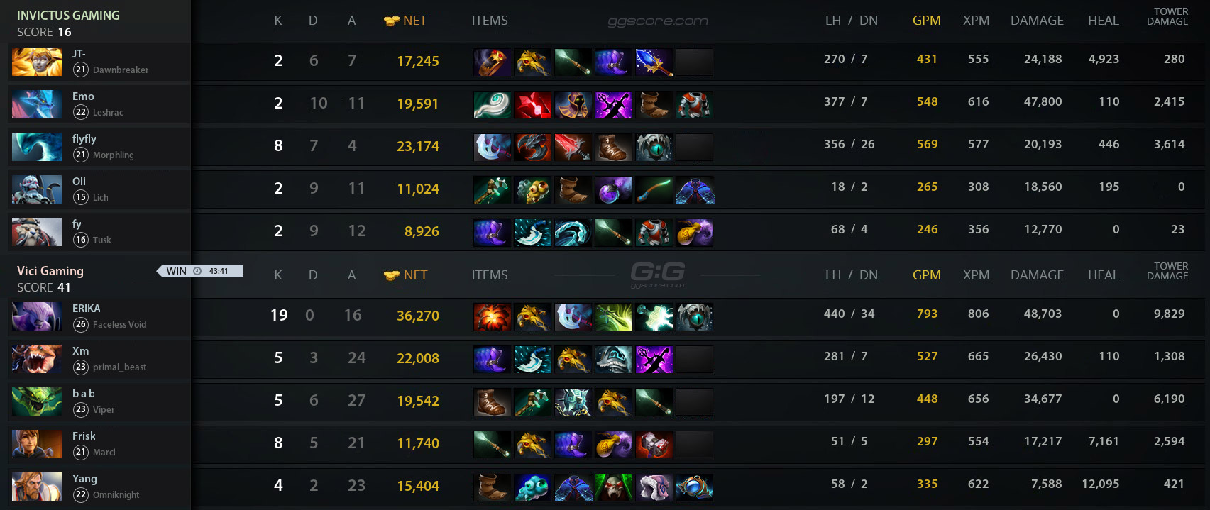 VG vs iG. Match 11.09.2022 on TI 2022 Dota 2