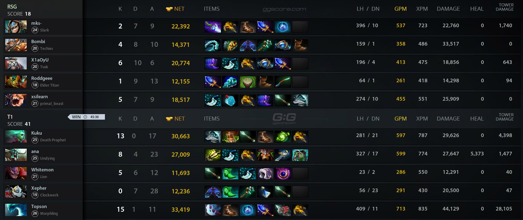 RSG vs T1 竞技_TI 2022 刀塔Dota 2 15.09.2022 赛事