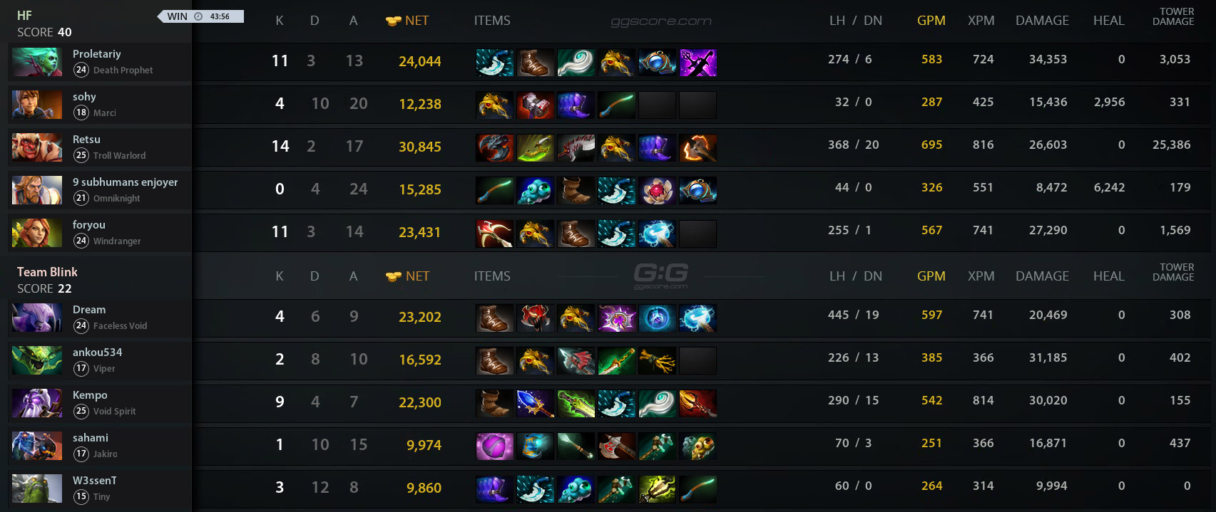 HF vs BLINK. Match 18.09.2022 on D2CL 2022 S15 Dota 2