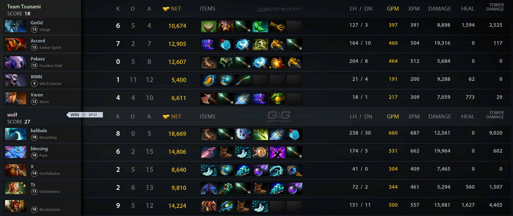 Tsunami vs WOLF. Match 20.09.2022 on MPL Dota 2