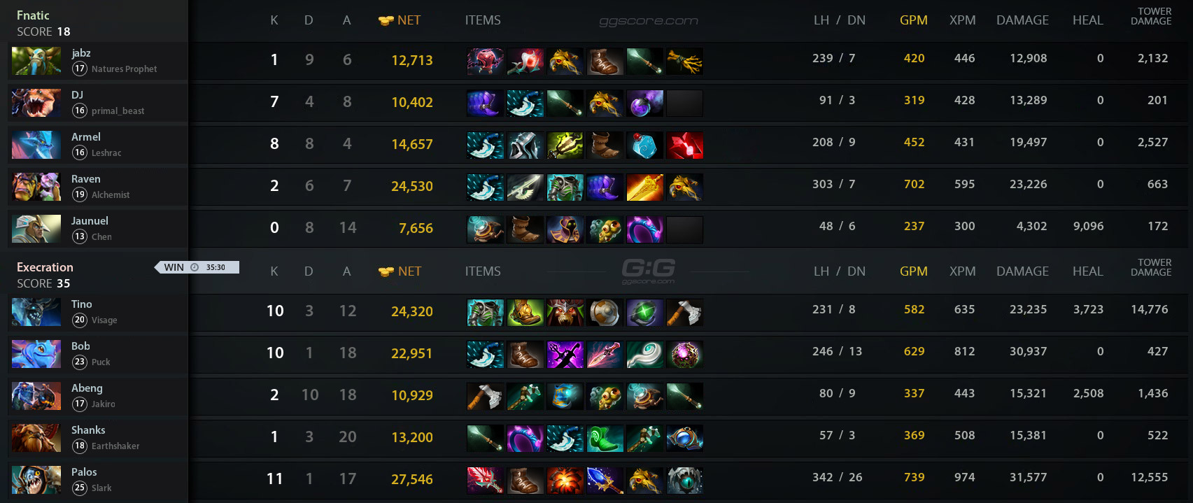 Fnatic vs XctN. Match 04.10.2022 on BTS Pro Series S12 Dota 2