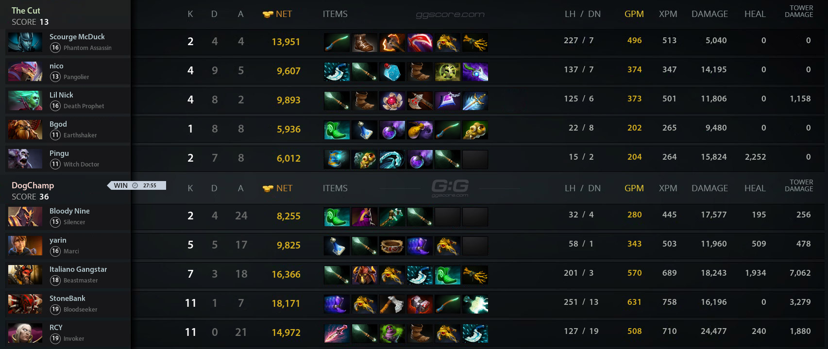 TC vs Dog. Match 05.10.2022 on BTS Pro Series S12 Dota 2