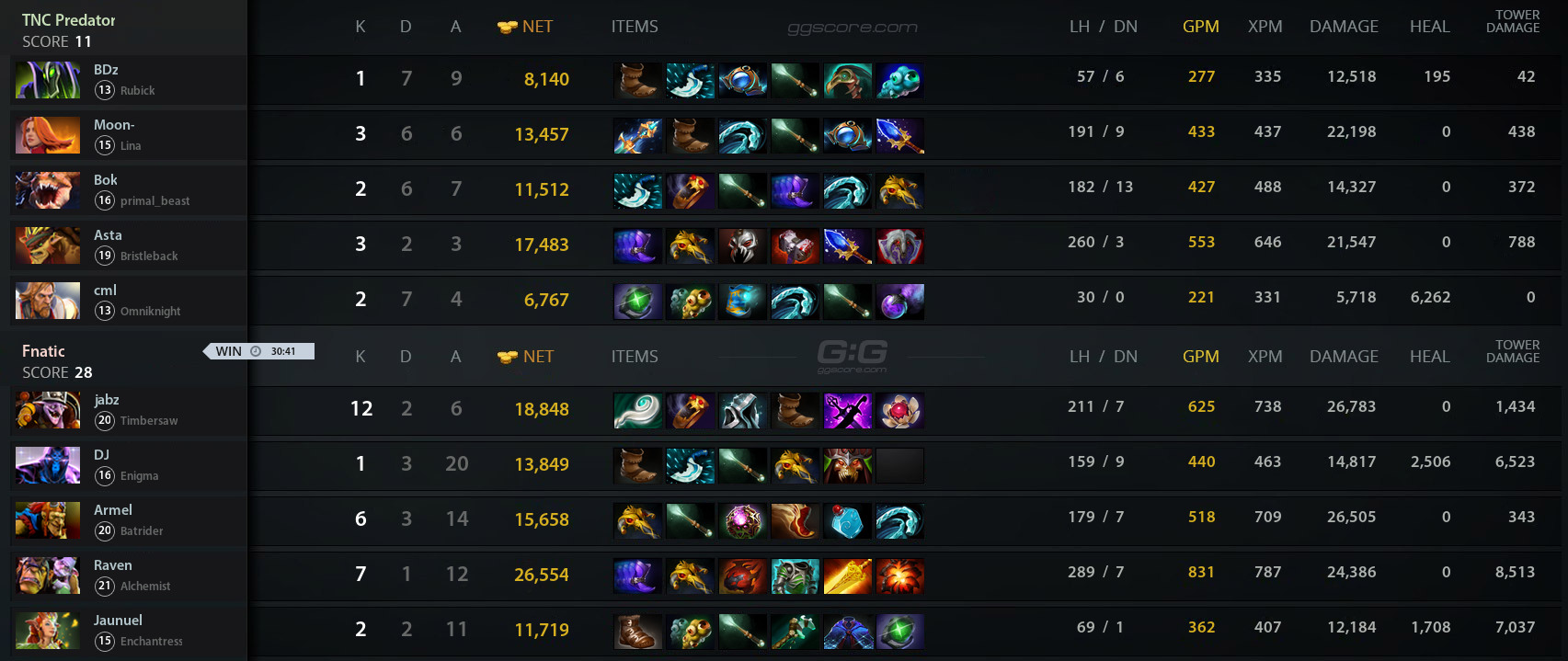 Fnatic vs TnC. Match 21.09.2022 on BTS Pro Series S12 Dota 2