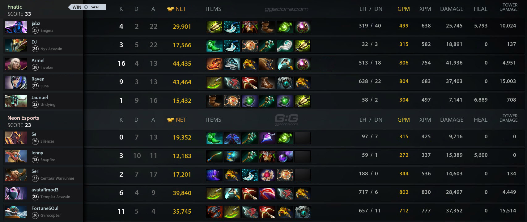 Fnatic vs neon. Match 29.09.2022 on BTS Pro Series S12 Dota 2