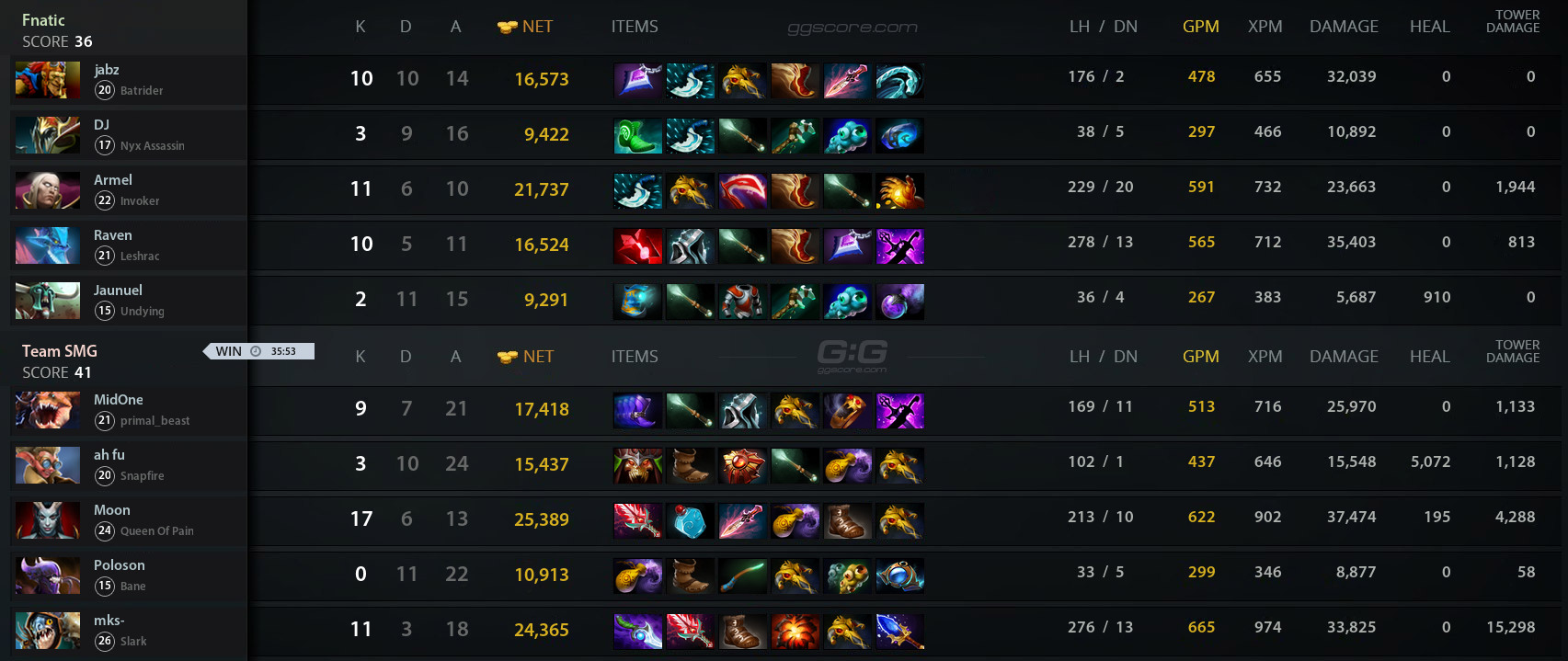 Fnatic vs SMG. Match 02.10.2022 on BTS Pro Series S12 Dota 2