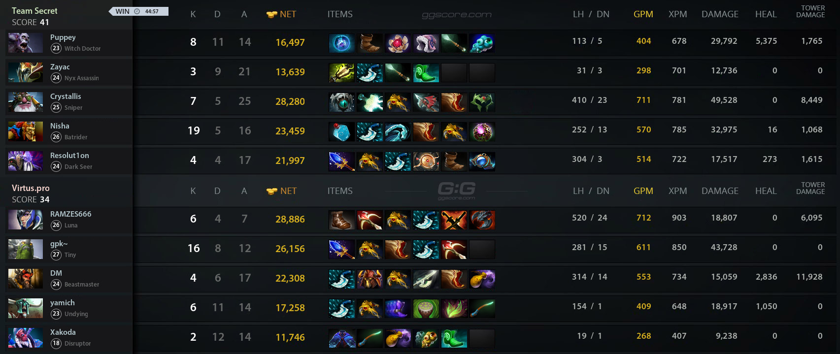 Secret vs VP. Match 12.10.2022 on TI 2022 Dota 2