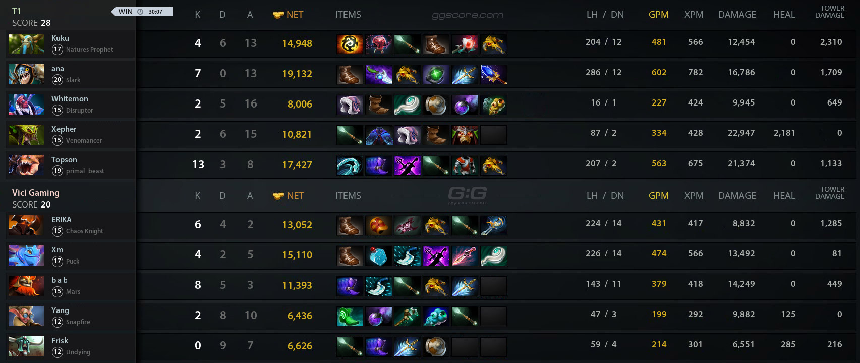 T1 vs VG. Match 11.10.2022 on TI 2022 Dota 2