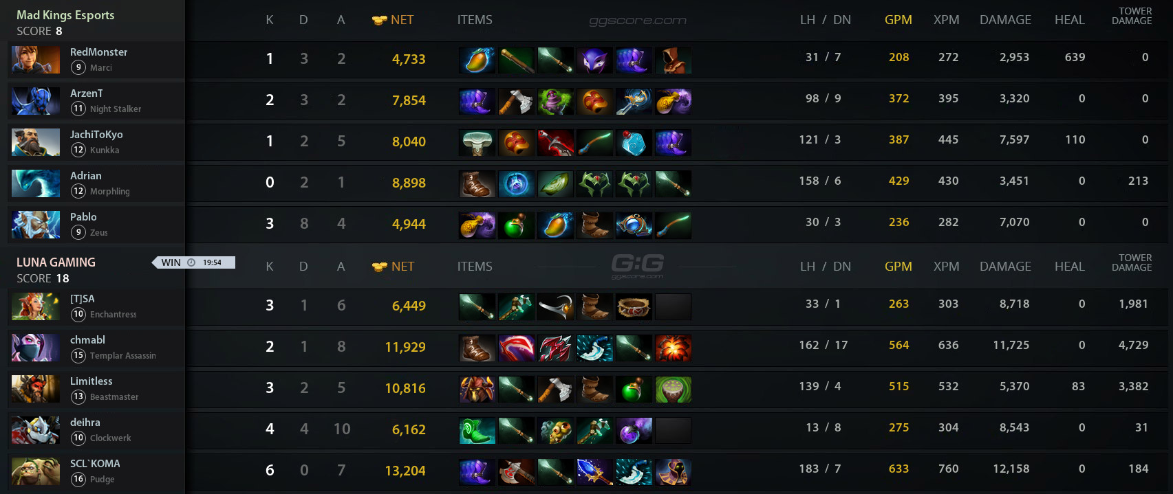 Игра MK vs Luna. Смотреть запись (вод) матча 14.10.2022 на EPL World AM S1 Dota 2