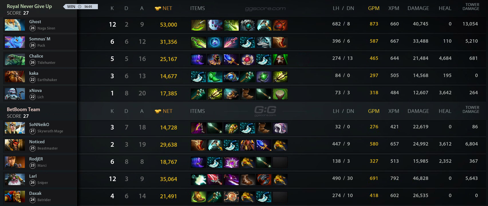 RNG vs BB. Match 15.10.2022 on TI 2022 Dota 2