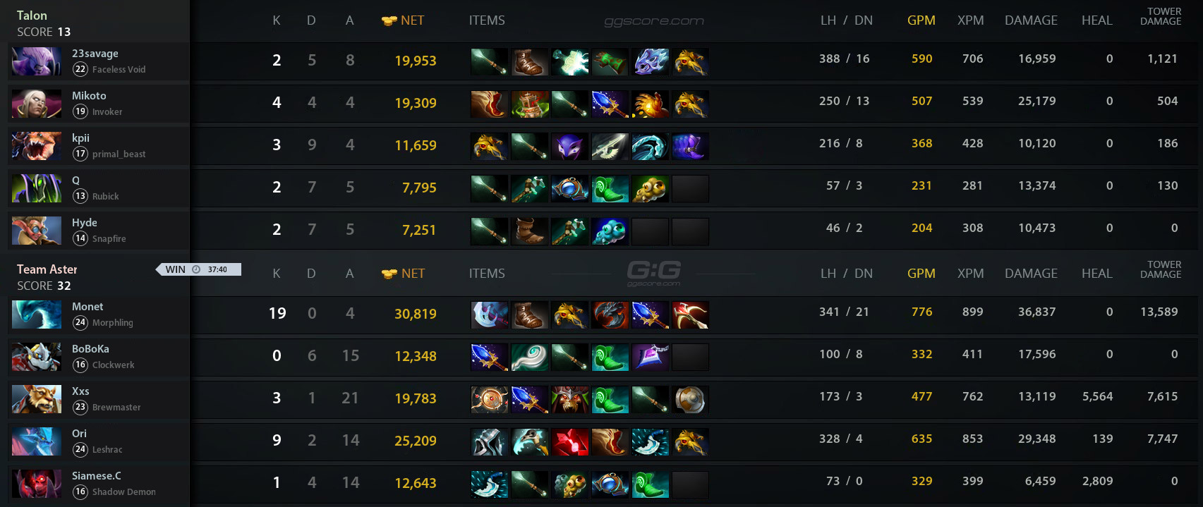 Aster vs TLN. Match 15.10.2022 on TI 2022 Dota 2