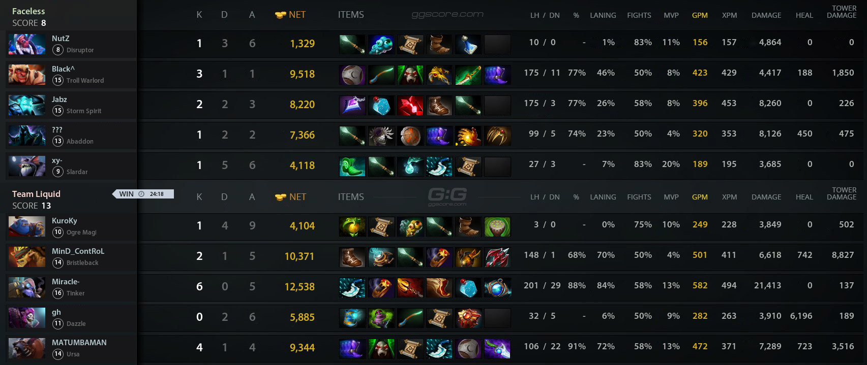 Liquid vs Faceless. Match 19.05.2017 on SLi Invitational S2 Dota 2