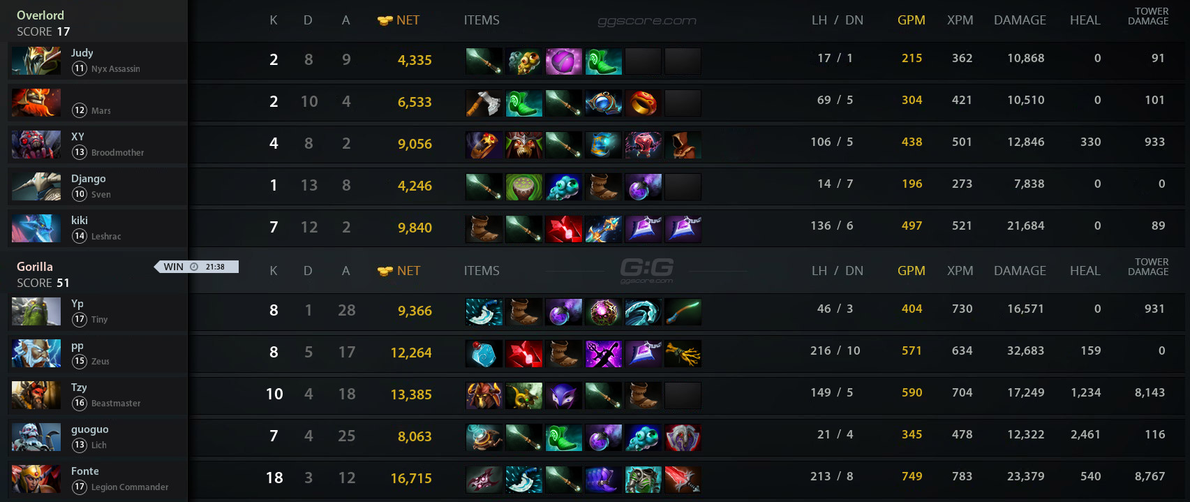 Overlord vs Gorilla. Match 23.11.2022 on November Mood 2022 Dota 2