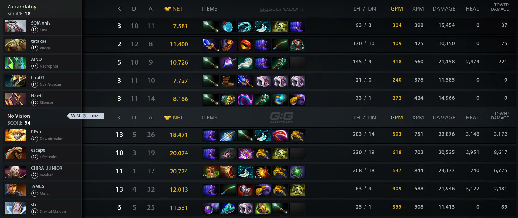 ZAZP vs NV. Match 05.11.2022 on D2CL 2022 S16 Dota 2