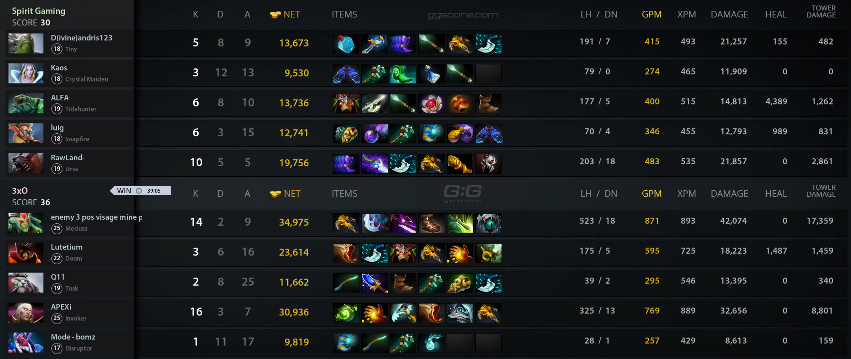 3xO vs Spirit. Match 09.11.2022 on CEE Champions 2022 Dota 2