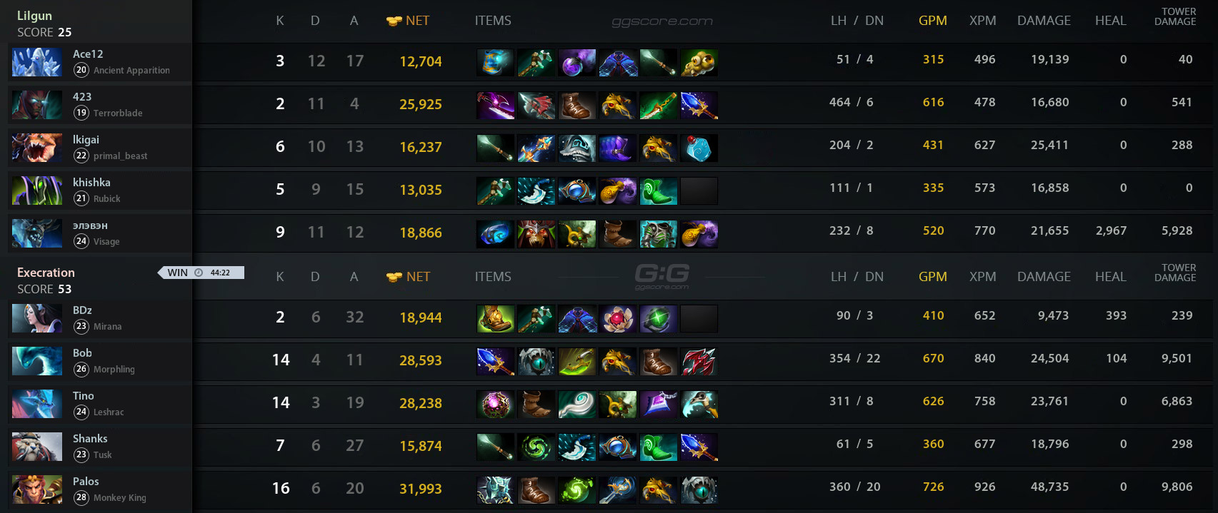 XctN vs lg. Match 25.11.2022 on BTS Pro Series S13 Dota 2