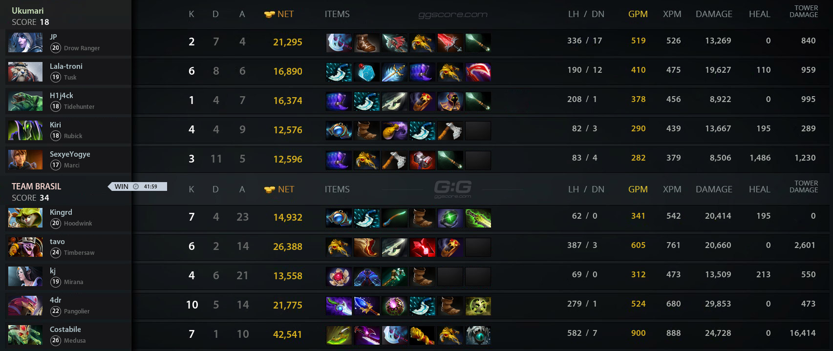 BR vs UKU. Match 09.12.2022 on EPL World AM S2 Dota 2