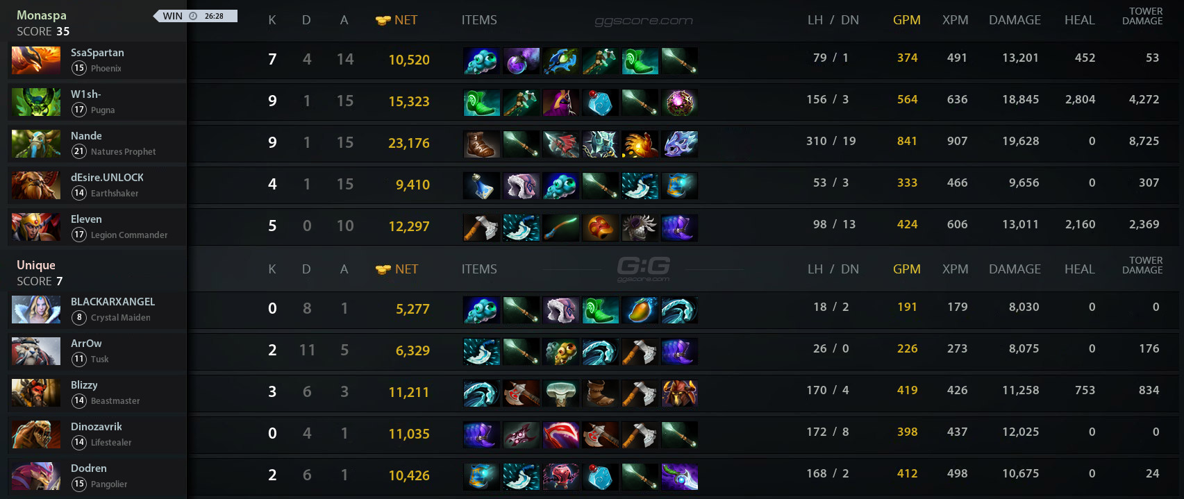 MonaspA vs NS. Match 19.12.2022 on EPL S5 Dota 2