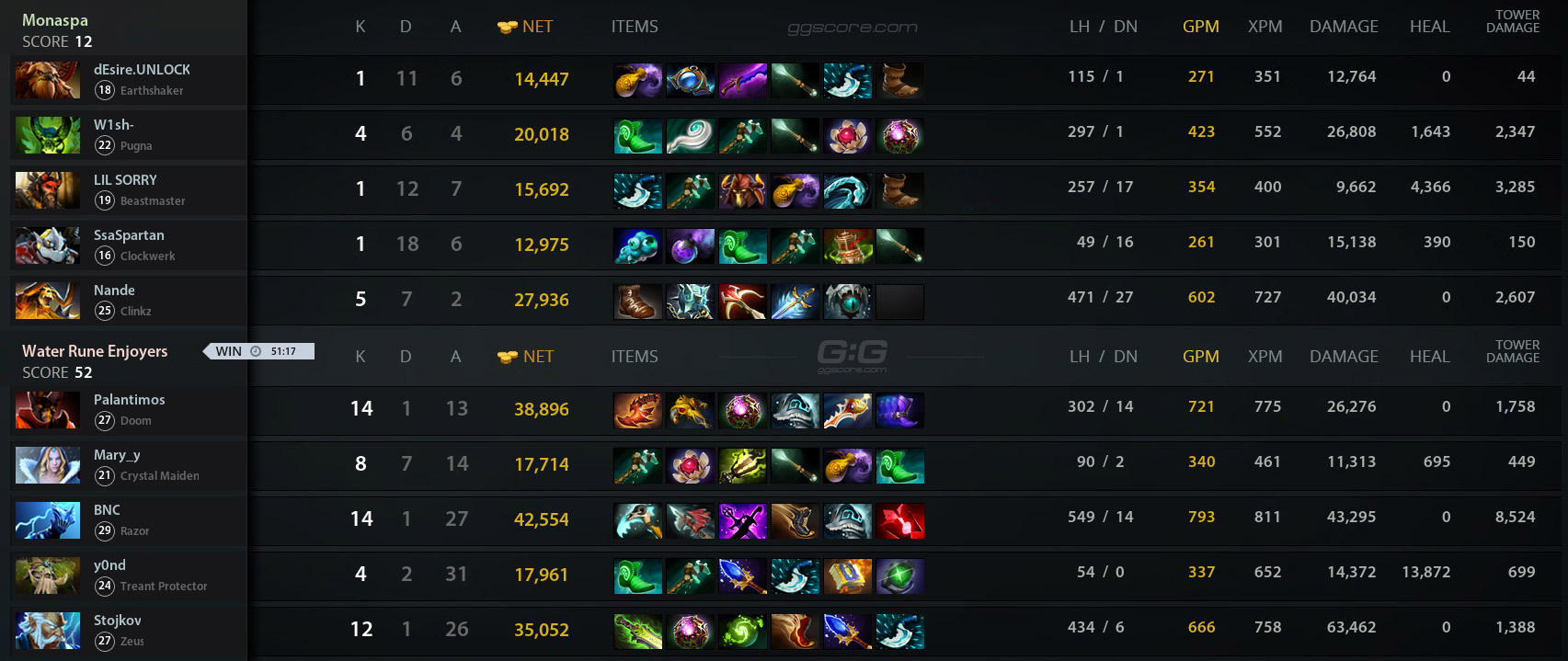 MonaspA vs WRE. Match 23.12.2022 on EPL S5 Dota 2