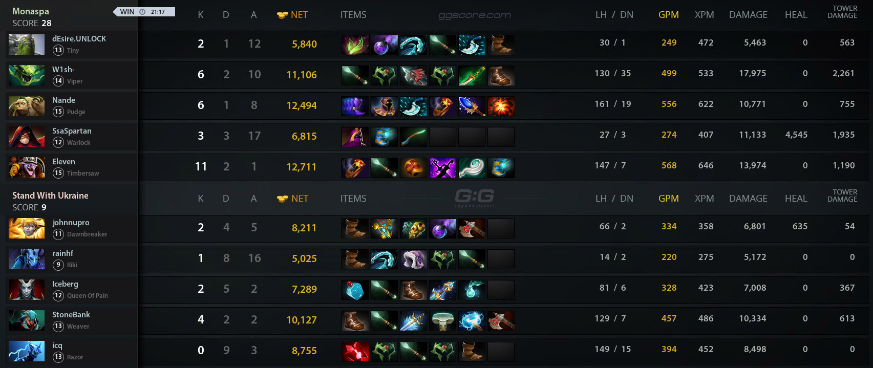 SwU vs MonaspA. Match 04.12.2022 on EPL S5 Dota 2