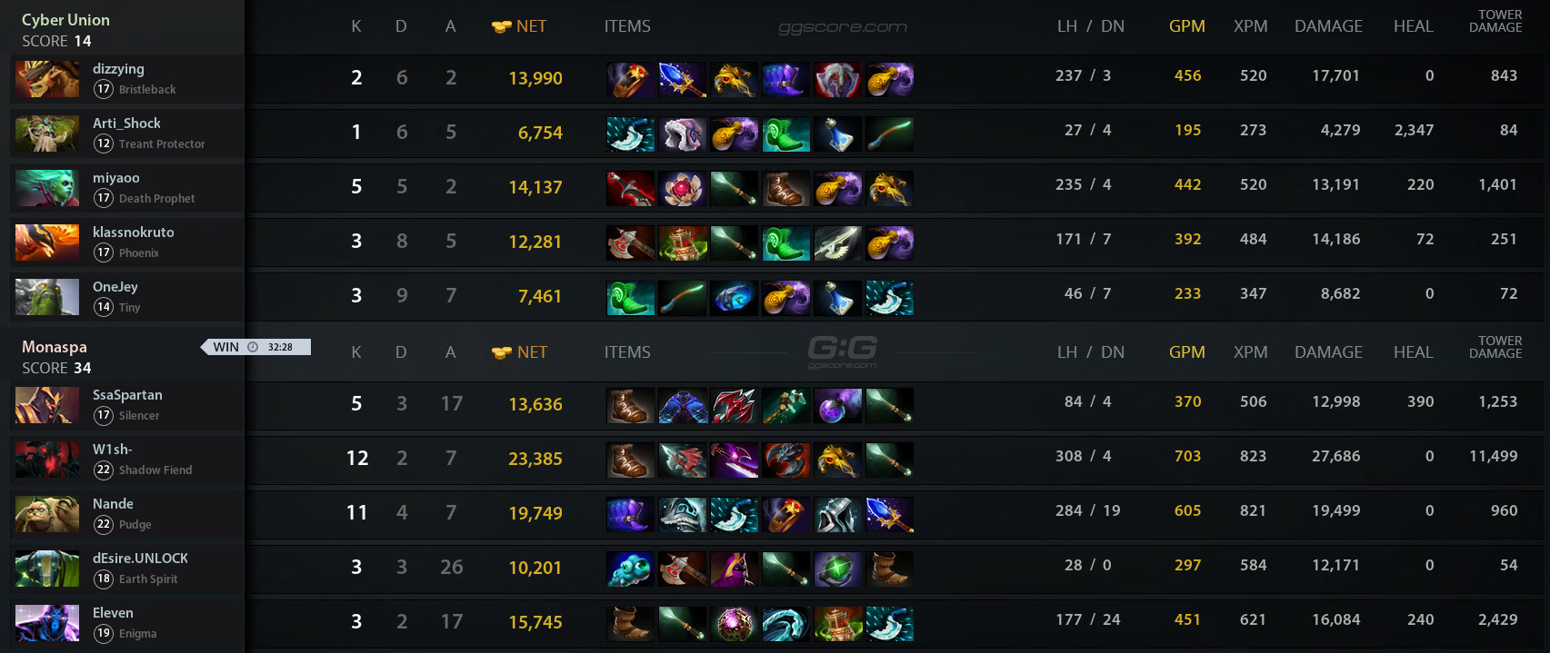 Union vs MonaspA. Match 07.12.2022 on EPL S5 Dota 2