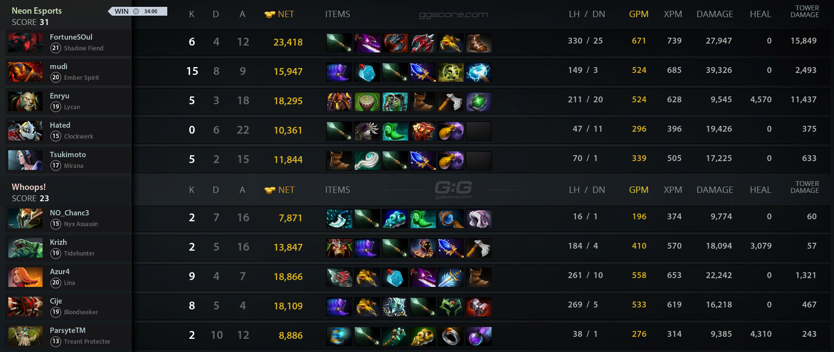 neon vs Whoops!. Match 11.12.2022 on Skyesports Championship 4.0 Dota 2