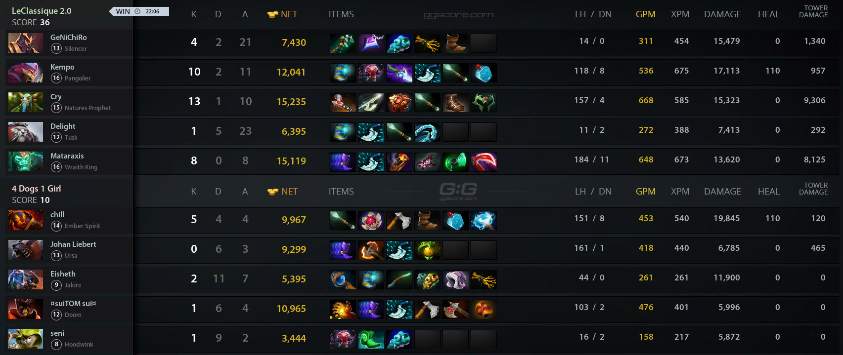 LC vs 4D1G. Match 11.12.2022 on DPC WEU 2023 Tour 1 Dota 2