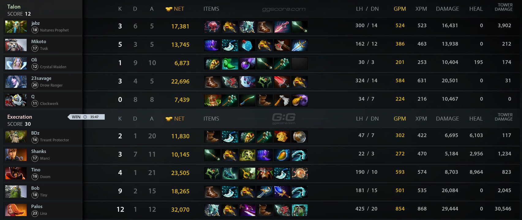 XctN vs TLN. Match 09.01.2023 on DPC SEA 2023 Tour 1 Dota 2