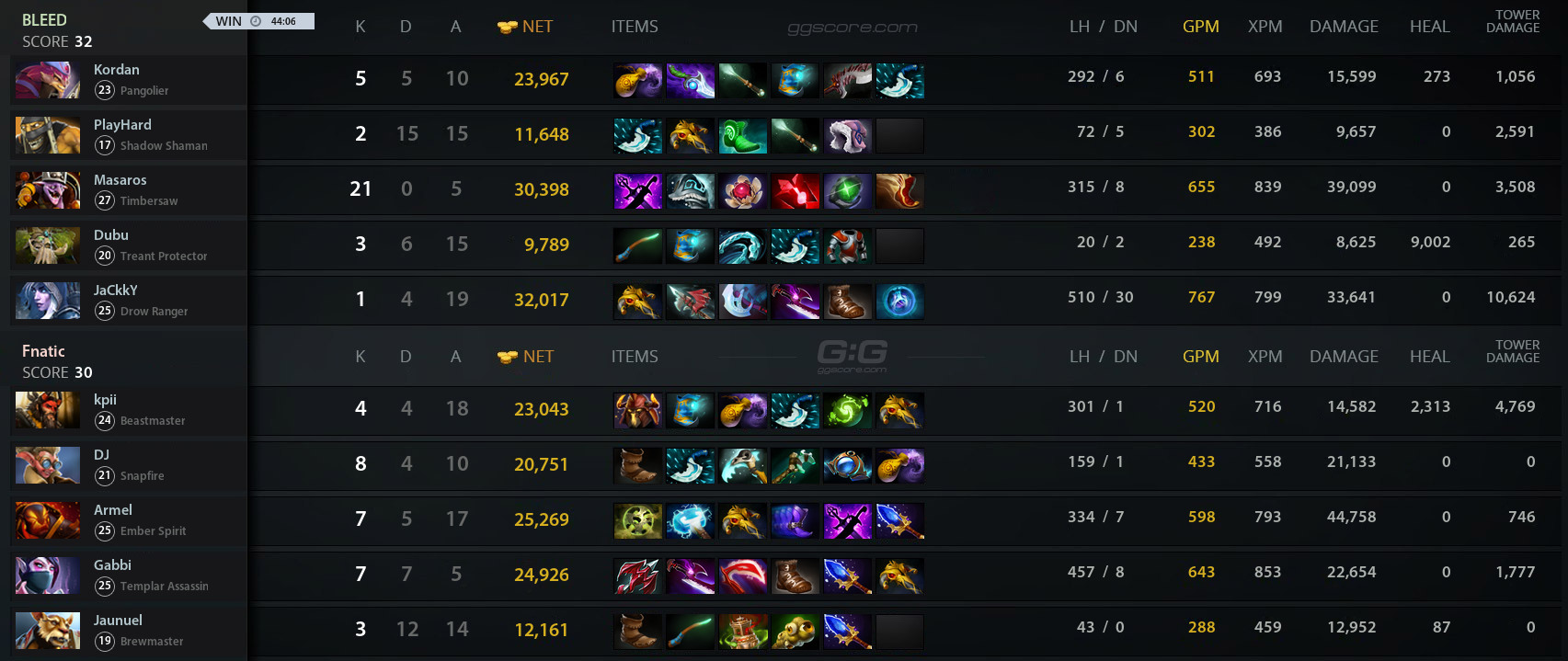 BLEED vs Fnatic. Match 11.01.2023 on DPC SEA 2023 Tour 1 Dota 2