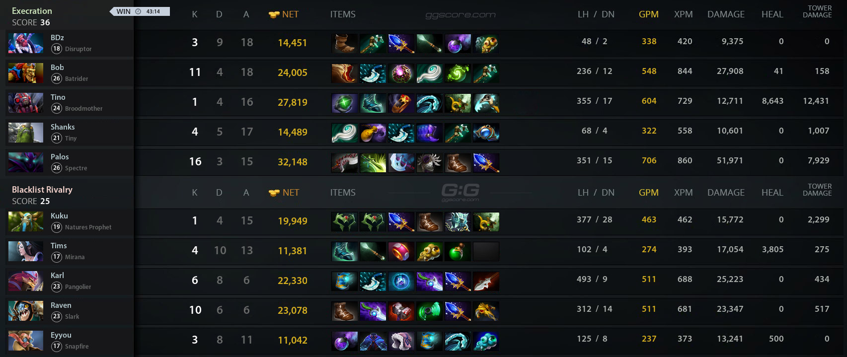 XctN vs BLR. Match 20.01.2023 on DPC SEA 2023 Tour 1 Dota 2