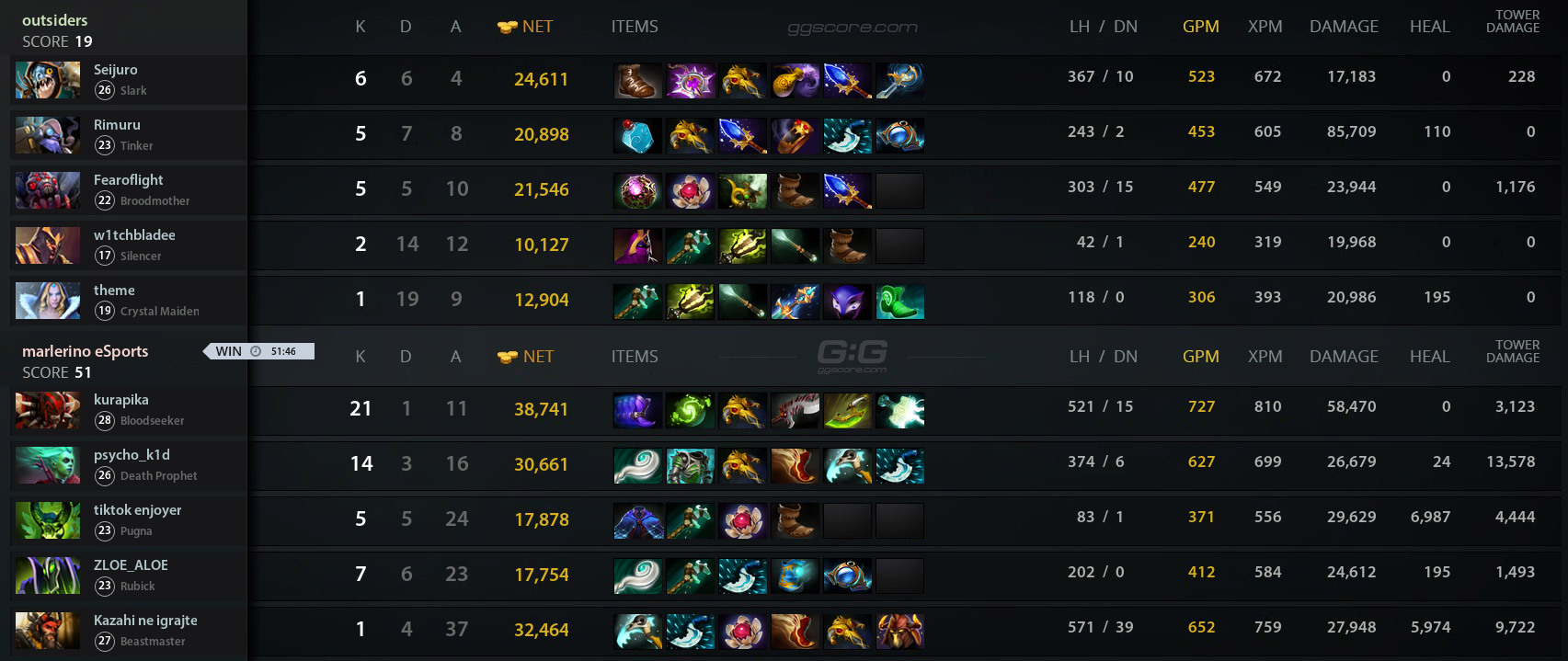 outsiders vs MeS. Match 17.12.2022 on DPC EEU 2023 Tour 1 Dota 2