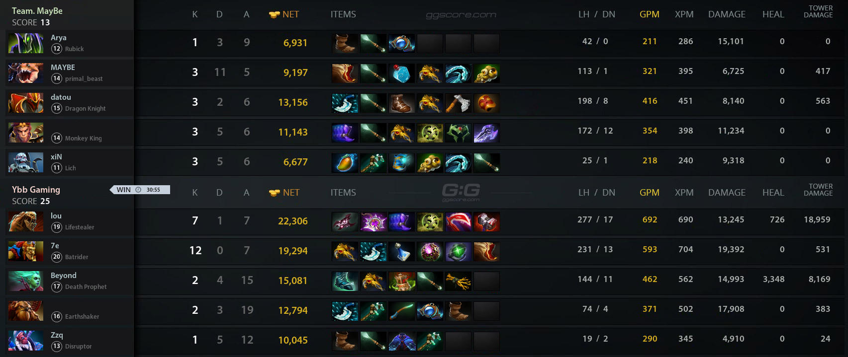 MayBe vs Ybb. Match 11.12.2022 on DPC CN 2023 Tour 1 Dota 2