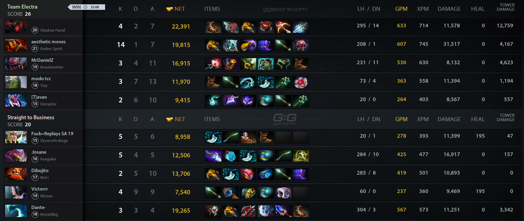 S2B vs Electra. Match 12.12.2022 on DPC SA 2023 Tour 1 Dota 2