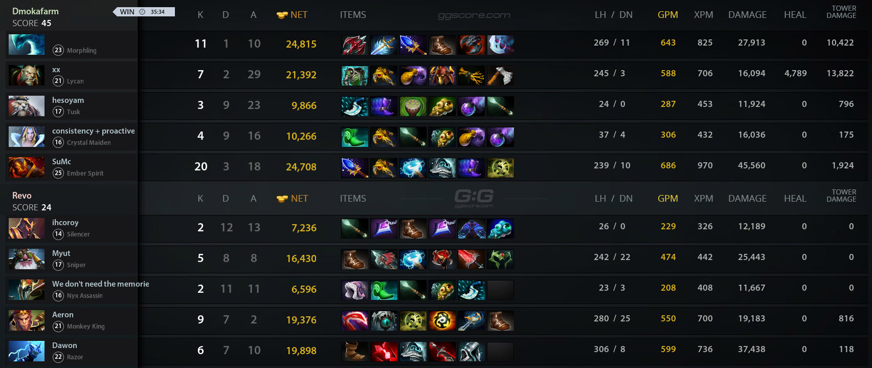 Dmokafarm vs Revo. Match 11.12.2022 on DPC SEA 2023 Tour 1 Dota 2