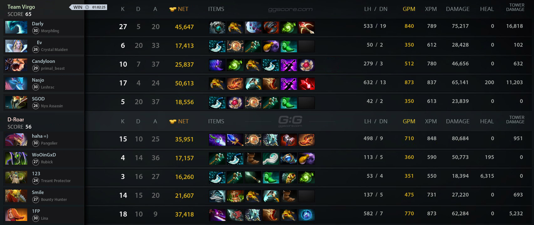 DRoar vs Virgo. Match 13.12.2022 on DPC SEA 2023 Tour 1 Dota 2